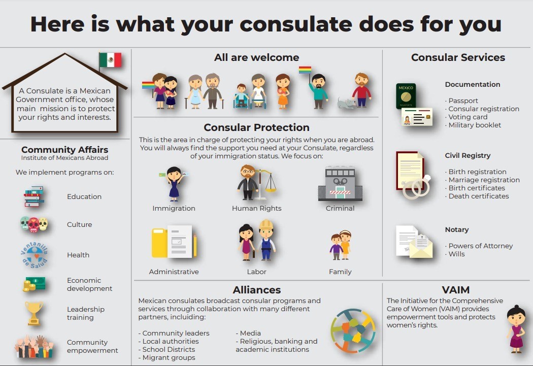 Mexican Consulate Services